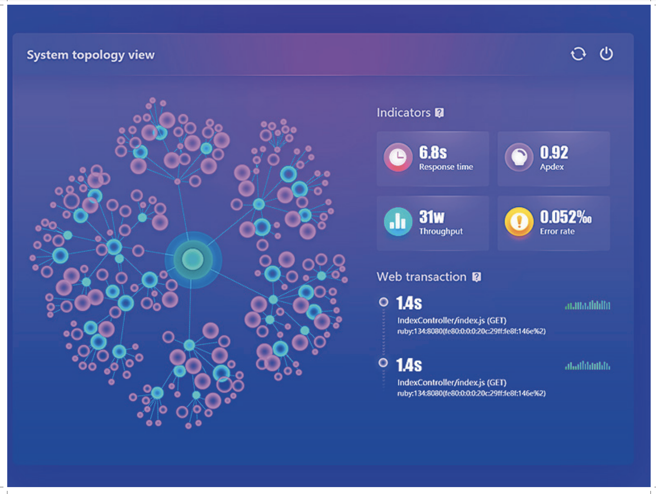 Introduction to the Organizational Graph